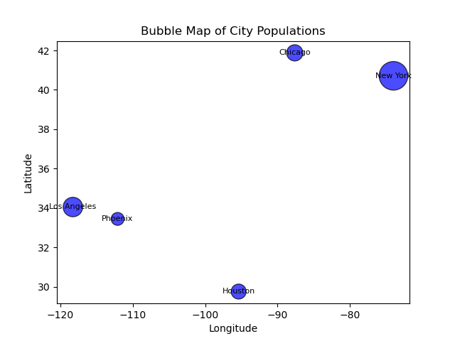 Bubble maps
