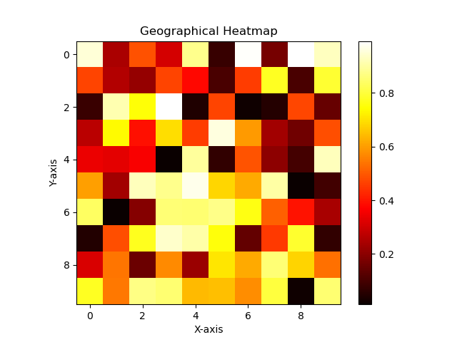 Heatmaps (geographical)